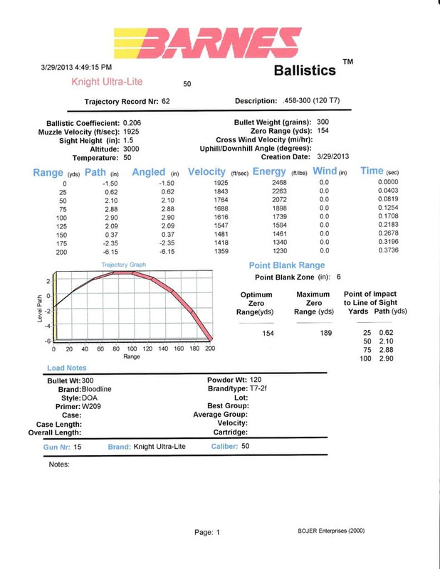 Ballistic Help | Modern Muzzleloader Muzzleloading Forum
