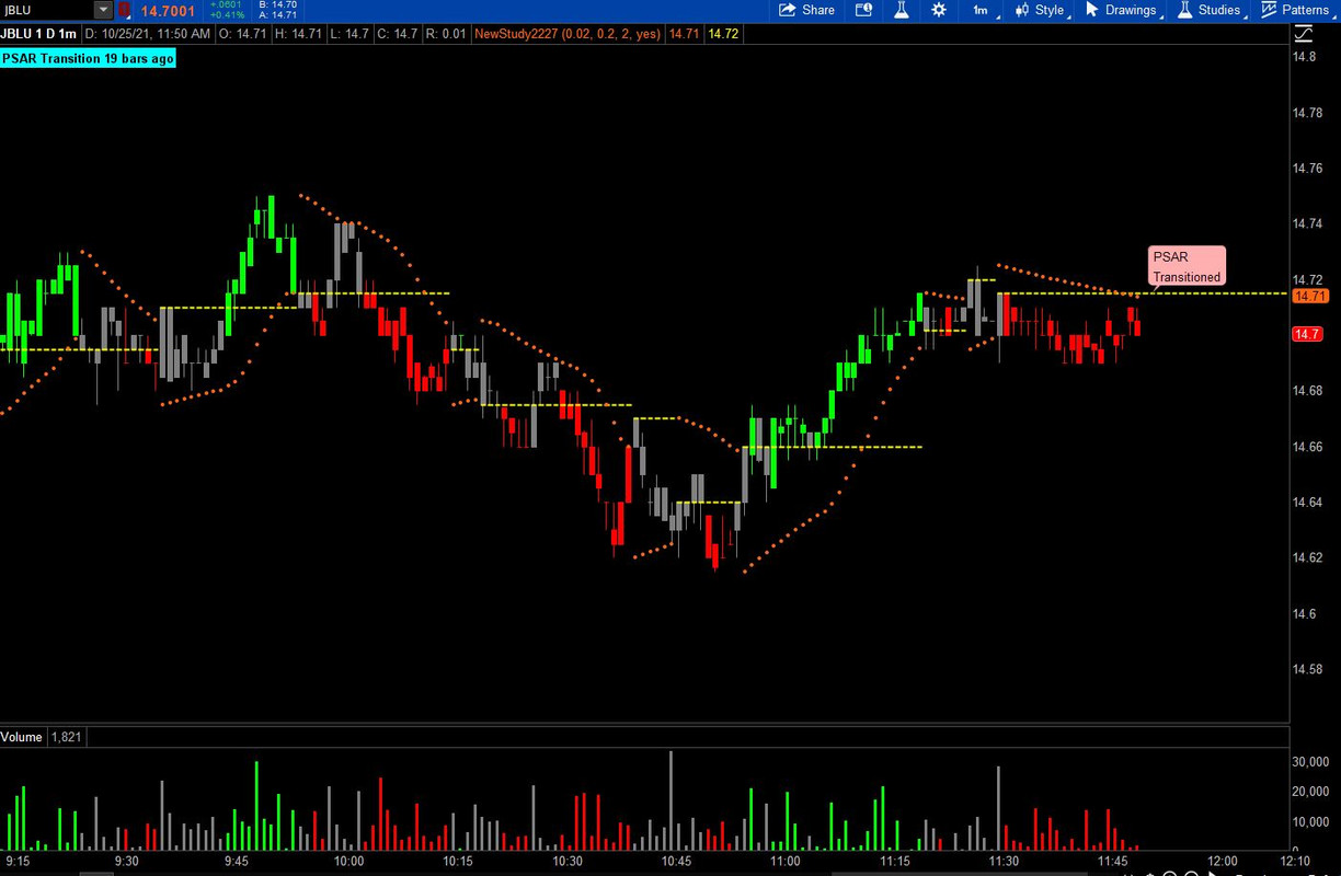 PSAR Transition Indicator for ThinkorSwim - useThinkScript Community