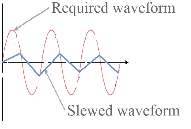 On the effect of Slew rate limiting in a Rat circuit
