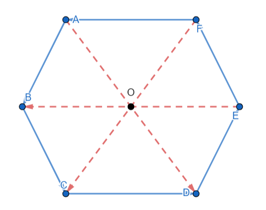 The diagonals of regular hexagon $A B C D E F$ form six equi | Quizlet