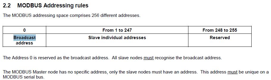 Read Coils/Write Single Coil | Automation & Control Engineering Forum
