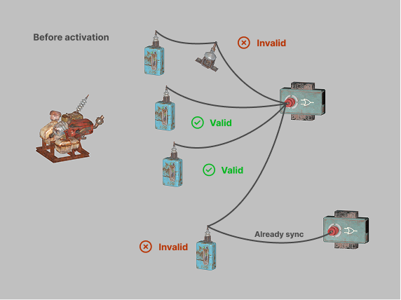 Synchronized Multiway Switch System at Fallout 4 Nexus - Mods and community