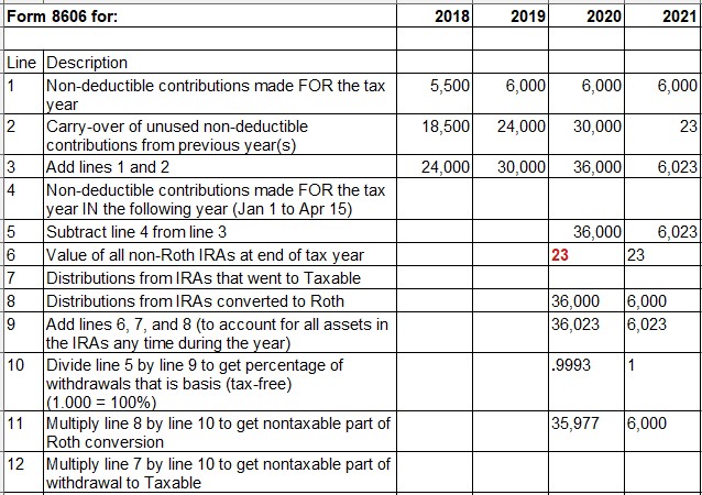 Form 8606 total basis in traditional IRA question - Bogleheads.org
