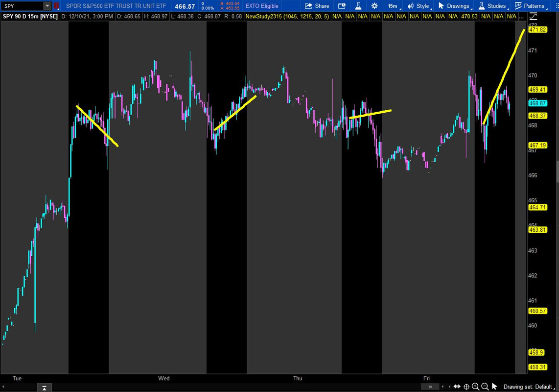 Draw A Trendline Based On Time Usethinkscript Community 6984