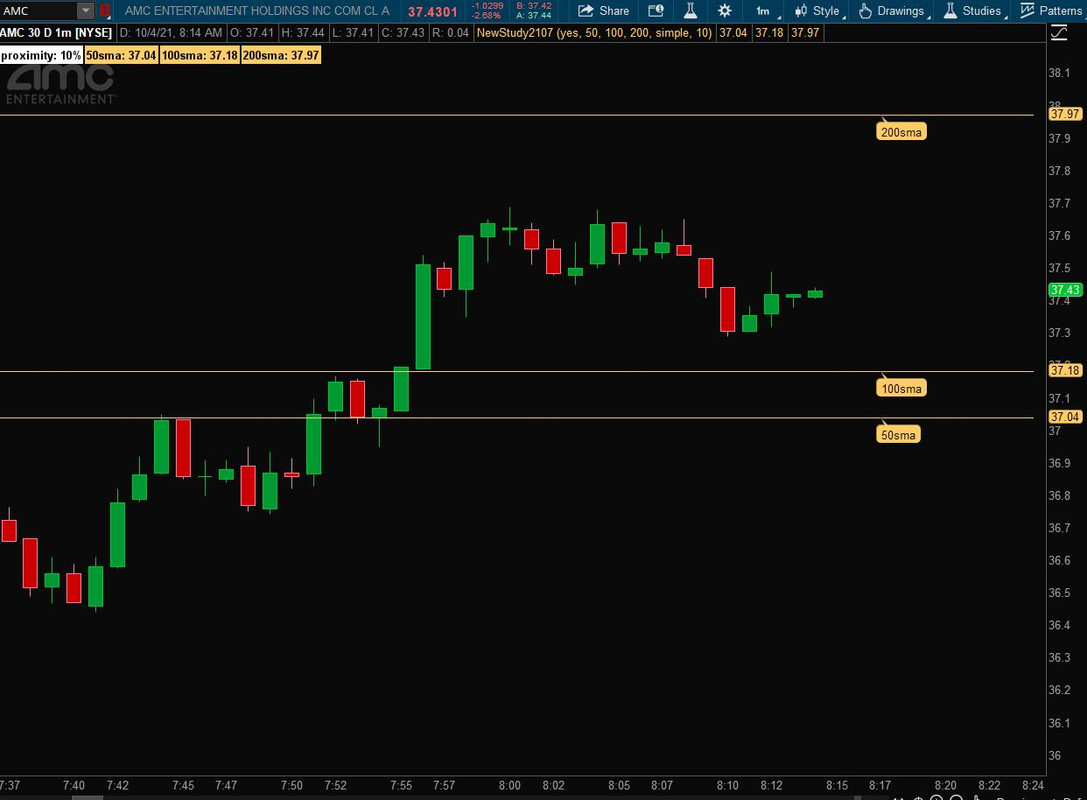 Horizontal Lines In Thinkorswim Usethinkscript Community 