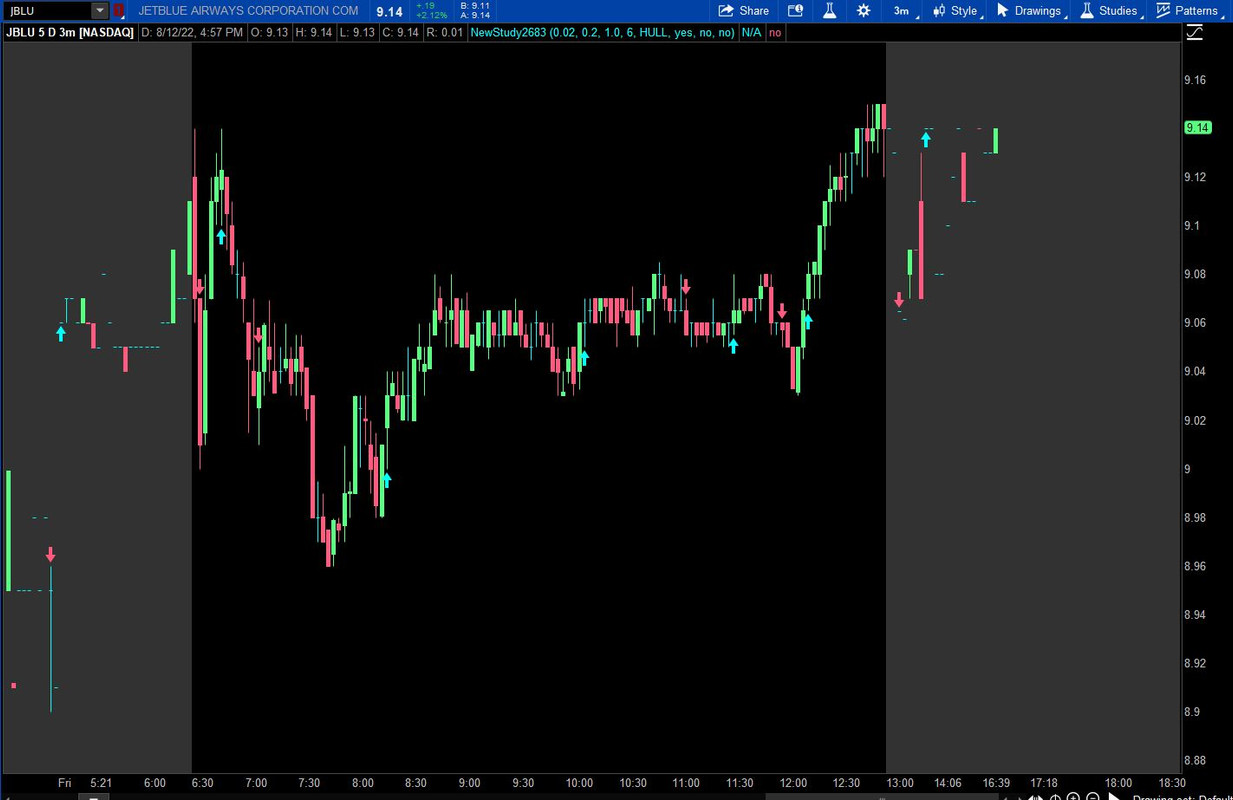 Redundant Signals - useThinkScript Community