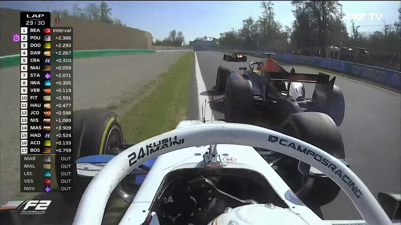 Monza 2023 F2 Race2 0054 — Postimages