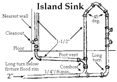 Island sink drain help