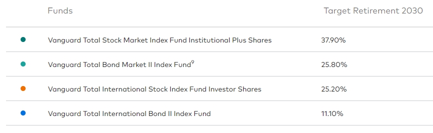 Fidelity keeps pestering me to roll an old 401 into an IRA...??? - AR15.COM