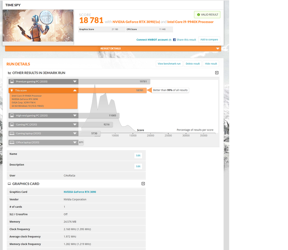 3 D Mark 3090 — Postimages