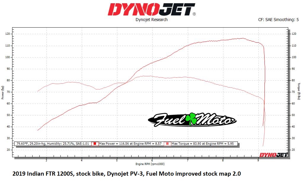 Indian FTR 1200 Product & Dyno testing Fuel Moto | Page 3 | Indian ...
