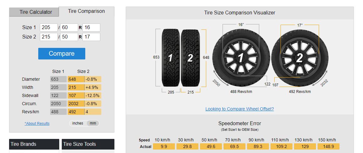 Dimensiuni alternative anvelope pe acelasi jante? - Forumul Softpedia