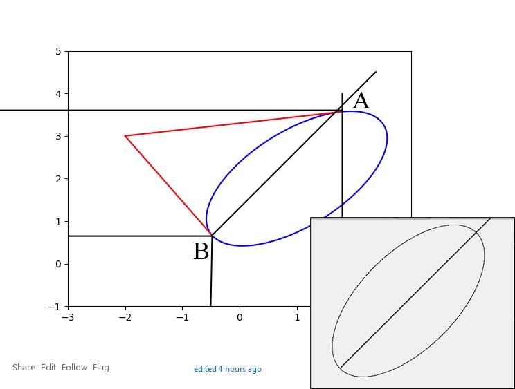 Python Tangent Points To A Rotated Ellipse From Outer Point Stack 9011