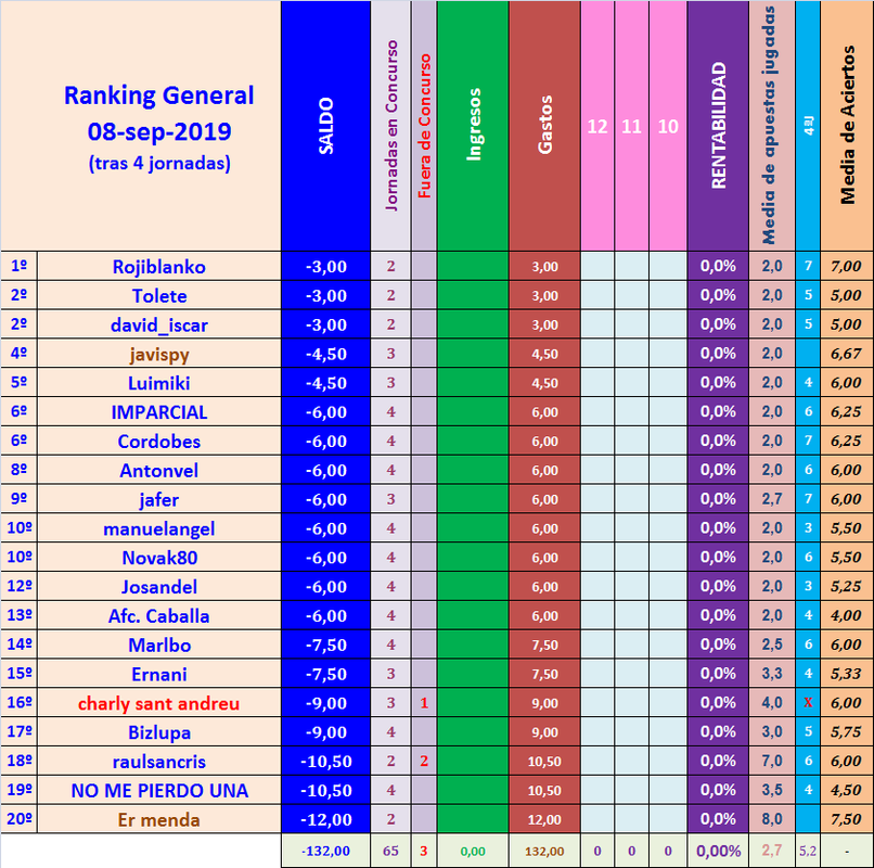 Ranking General 04 — Postimages
