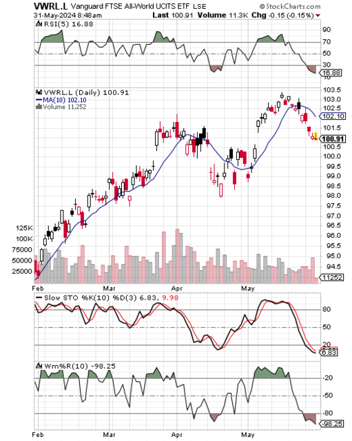 Investing from the charts - Page 12 - Stocks - Forums - Citywire Funds ...