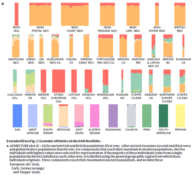 EgyptSearch Forums: Early European skin color