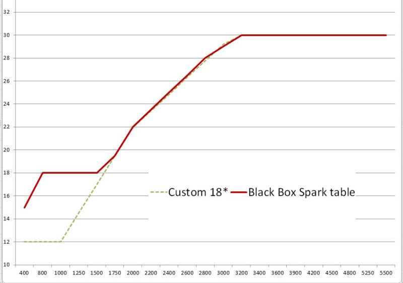 Turbo Ignition Timing - a programmable module - Corvair Center Forum