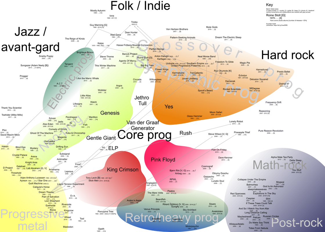 prog map full — Postimages