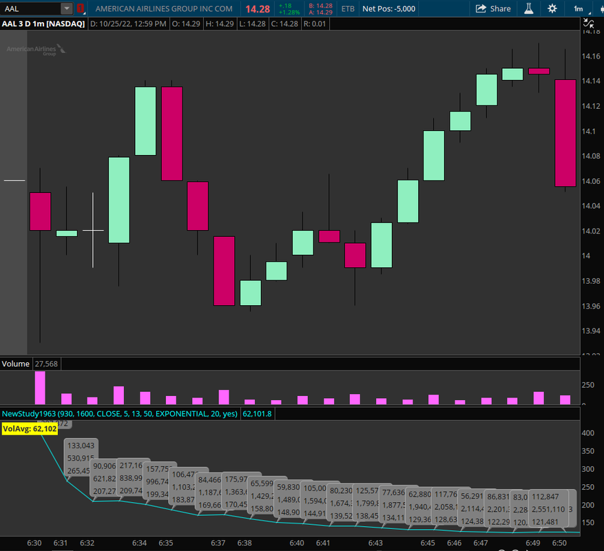 Vol Avg only during Market open - useThinkScript Community