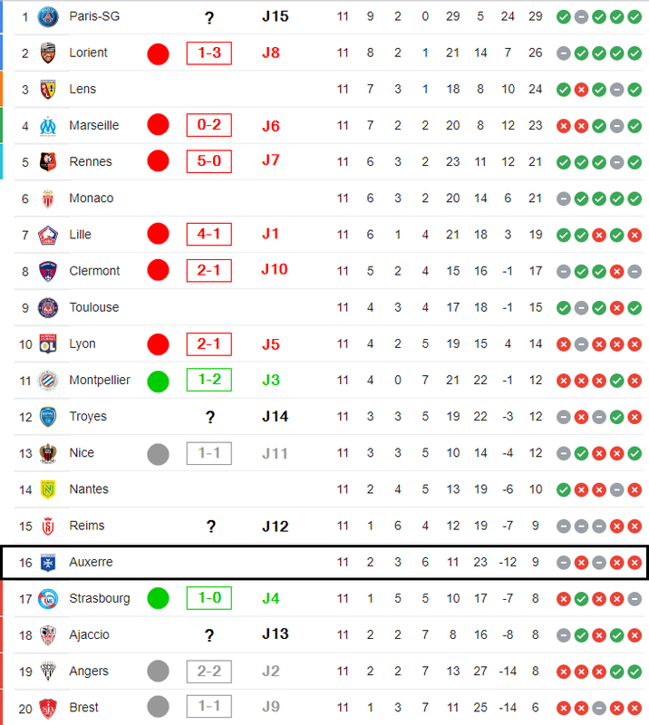 2022 10 17 10 55 49 classement ligue 1 Recherche Google — Postimages
