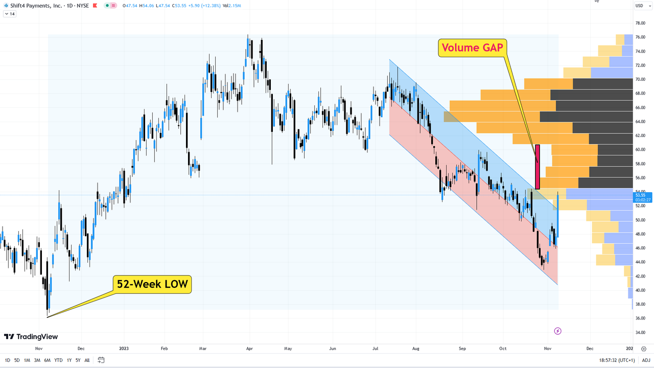 FOUR Volume Profile — Postimages