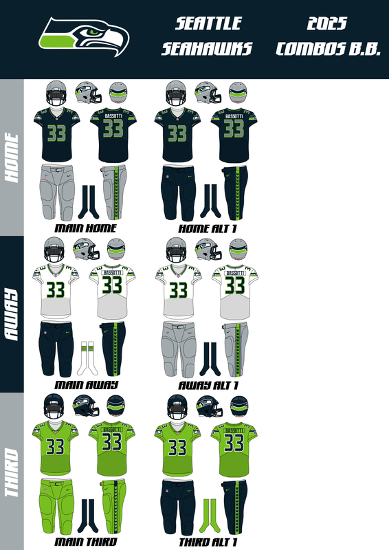 NFL 2025 redesign by Banda Bassotti - Page 2 - Concepts - Chris Creamer ...