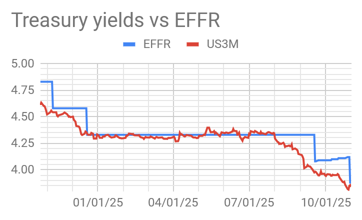 Fed funds rate and Treasury yields update - Bogleheads.org