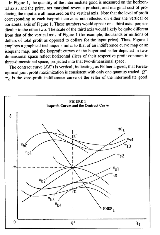Bilateral monopoly : r/econhw