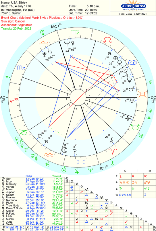 USA Feb 20 2022 tr — Postimages