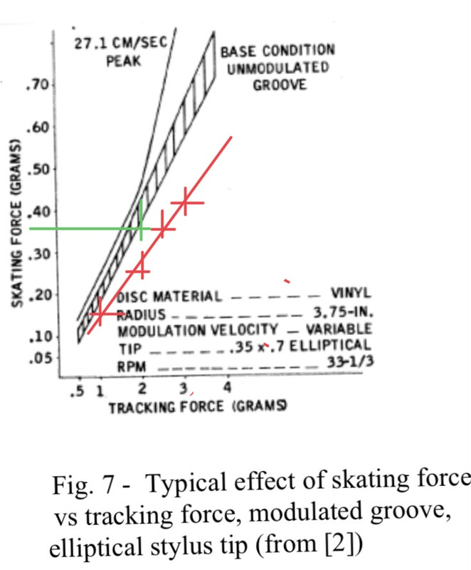 Anti skate with conicals observation | Steve Hoffman Music Forums