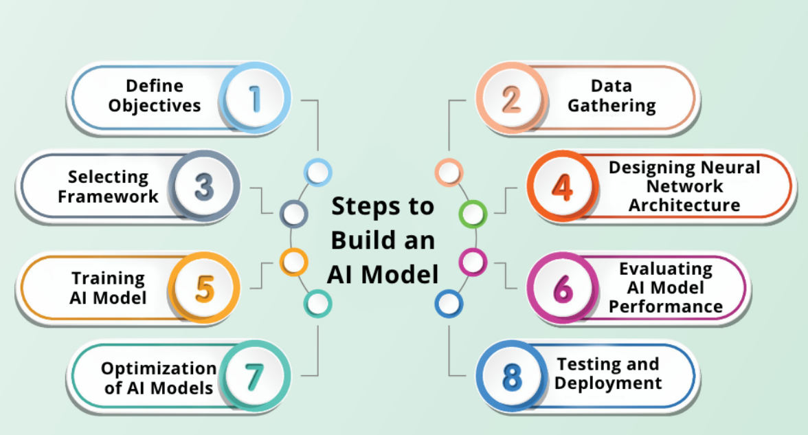 Understanding AI Models: A Beginner’s Guide