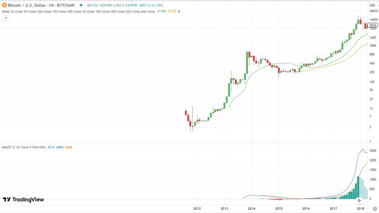 Bitcoin passes $108k - 12/17/24 > General Discussion > AR15.COM