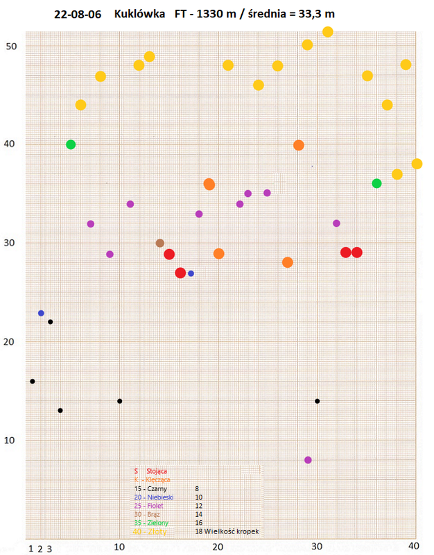 2022 08 06 Kuklówka FT — Postimages