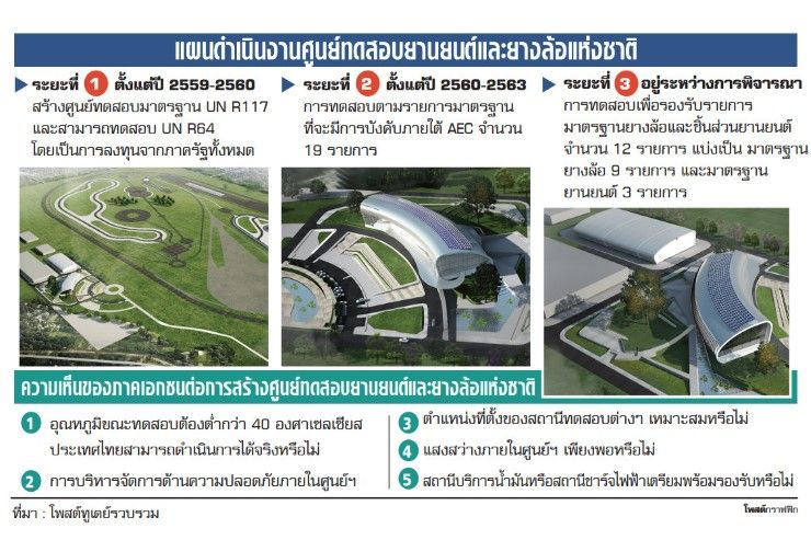 Automotive and Tyre Testing, Research and Innovation Center (ATTRIC ...