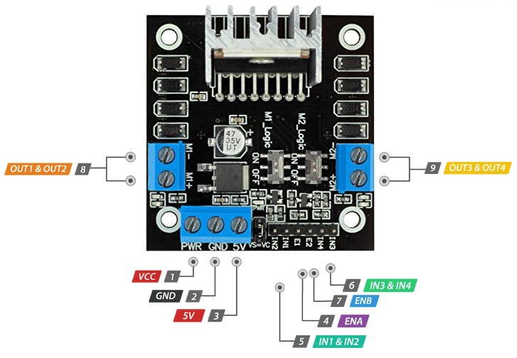L298n Motor Driver Module Pinout - Infoupdate.org