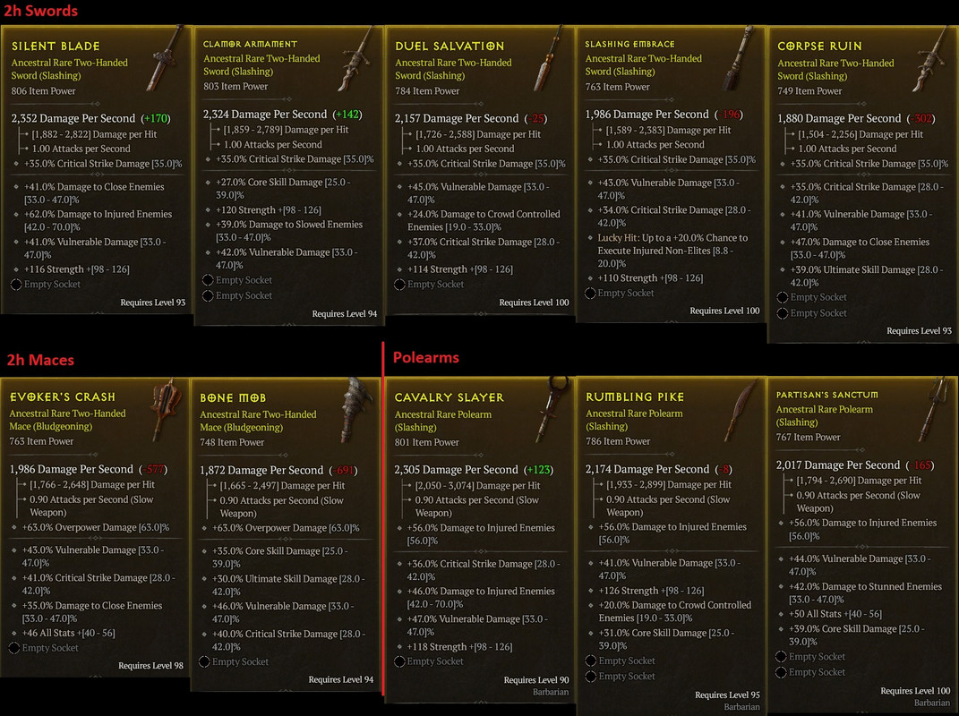 2h Weapon Shop 2h Swords/ Maces/ Axes - Topic - d2jsp