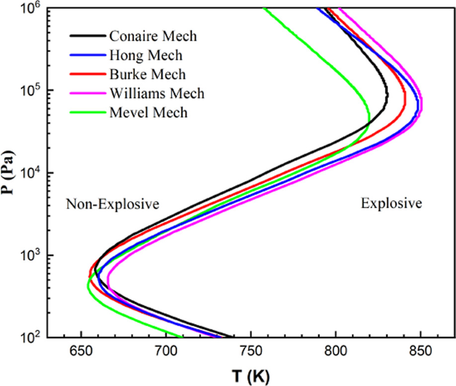I wasn't aware of sinusoidal nature of explosion limits in PT curves ...