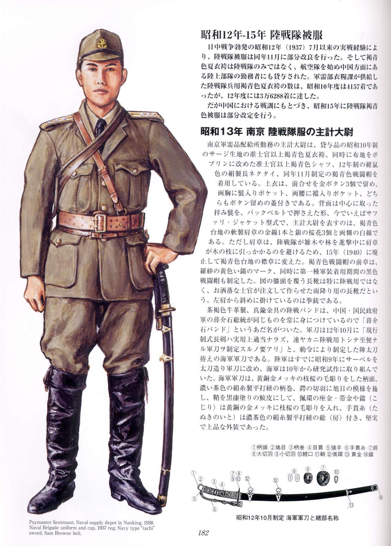 Uniforms of Japanese Navy 1867 1945 ???????? 181 — Postimages