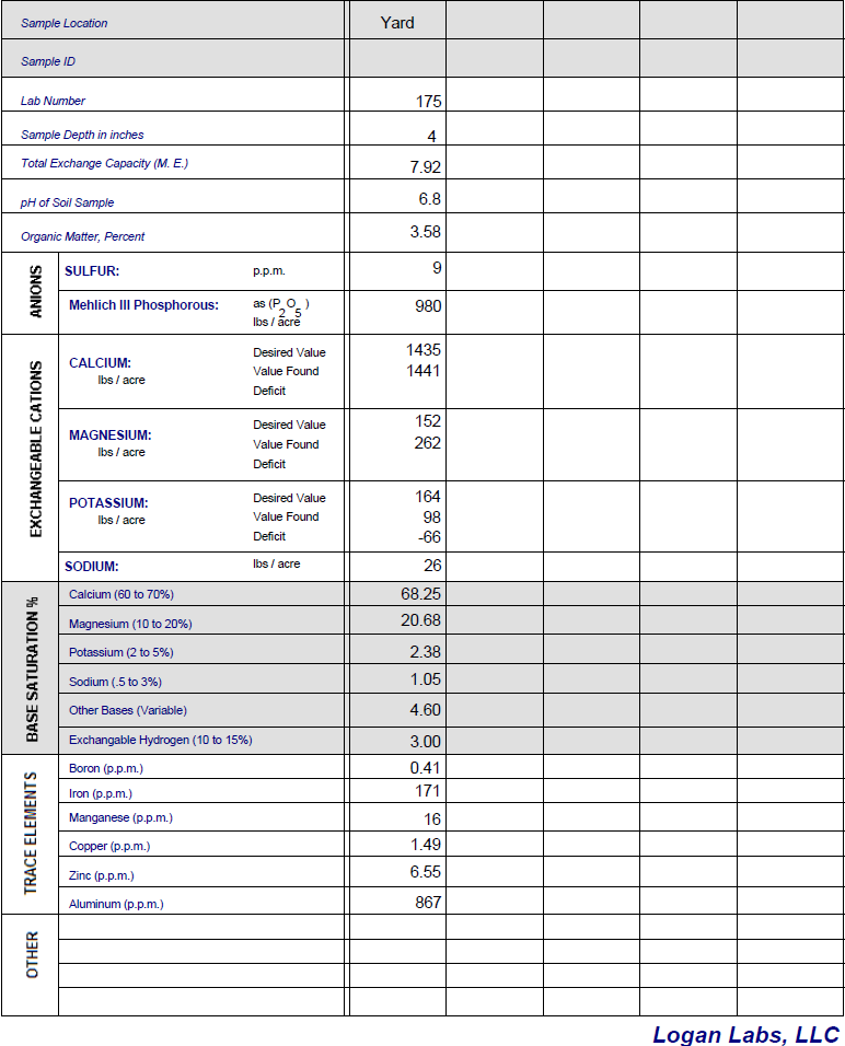 2019 soil sample snipe full — Postimages