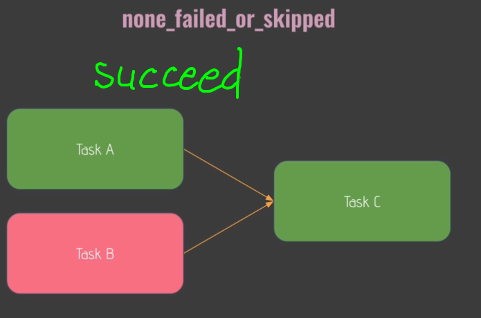 airflow-cheat-sheet/airflow.md at master · fxyfeier/airflow-cheat-sheet ...