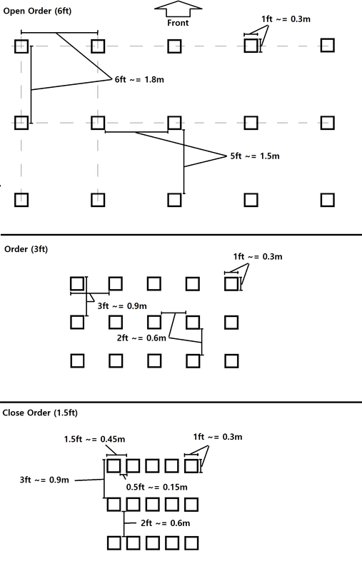 European Pike Formations in the Pike and Shot Age (Late 16c~ Mid 17c ...