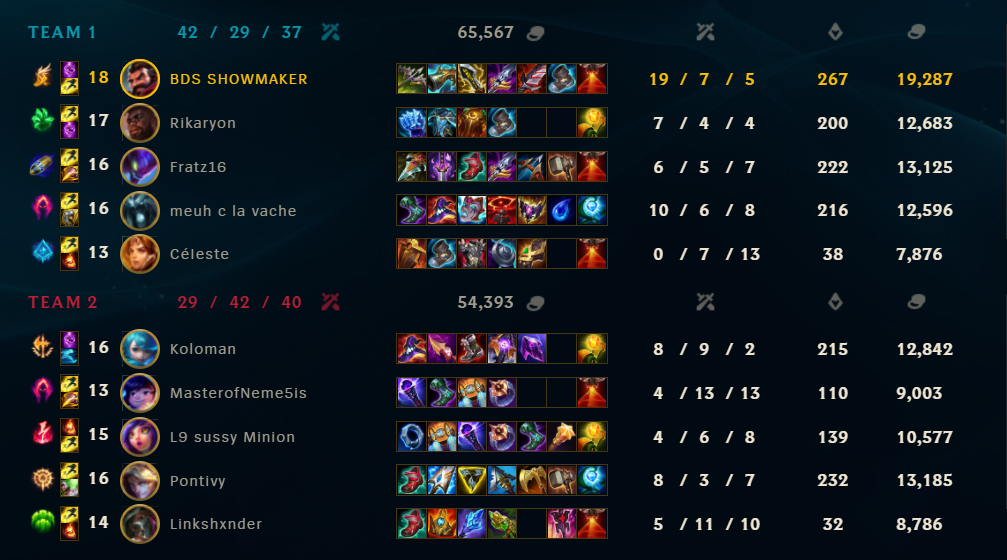 Graves Build Guide : 13.20 Graves Mid aka the good and bad laner ...