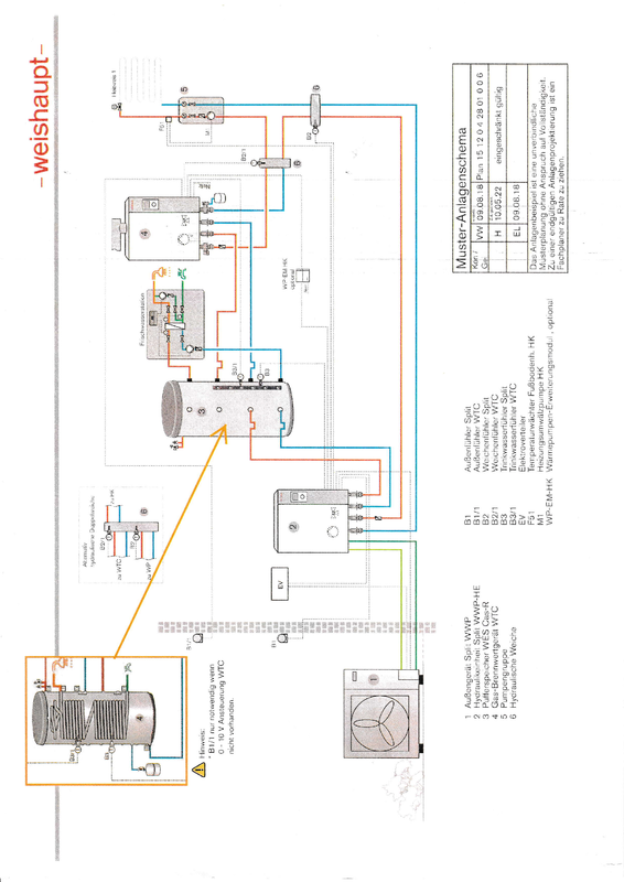 Schema Weishaupt — Postimages