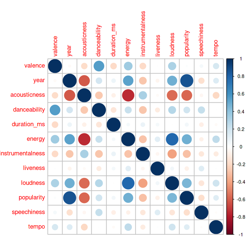 Interview Query | Top 10 Regression Datasets and Projects