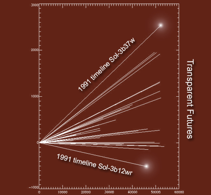 FL Group - Queltron Machine - FL Group - David Icke Social Forum
