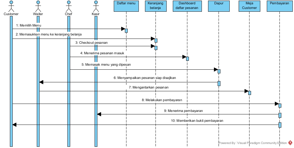 SI1522489651 - widuri