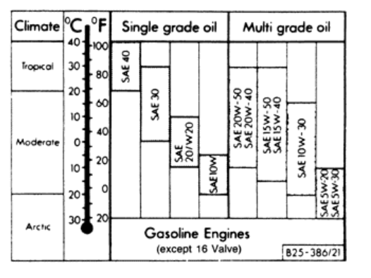 Marvel Mystery oil/Hyper Lube mixture- Dangerous? | VW Vortex ...