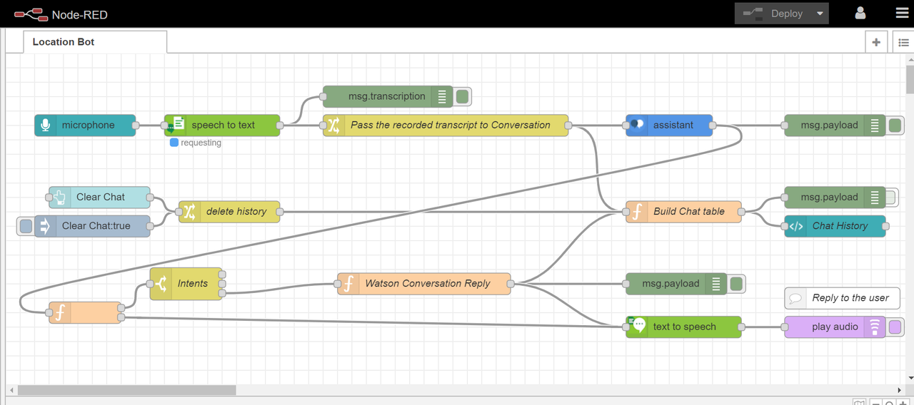 Step1 — Postimages