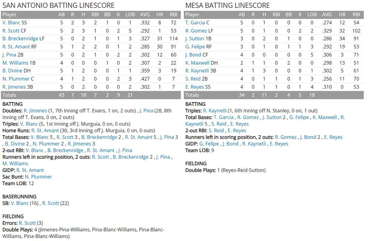 Nabo48 - 2043 and beyond ... - Page 2 - OOTP Developments Forums