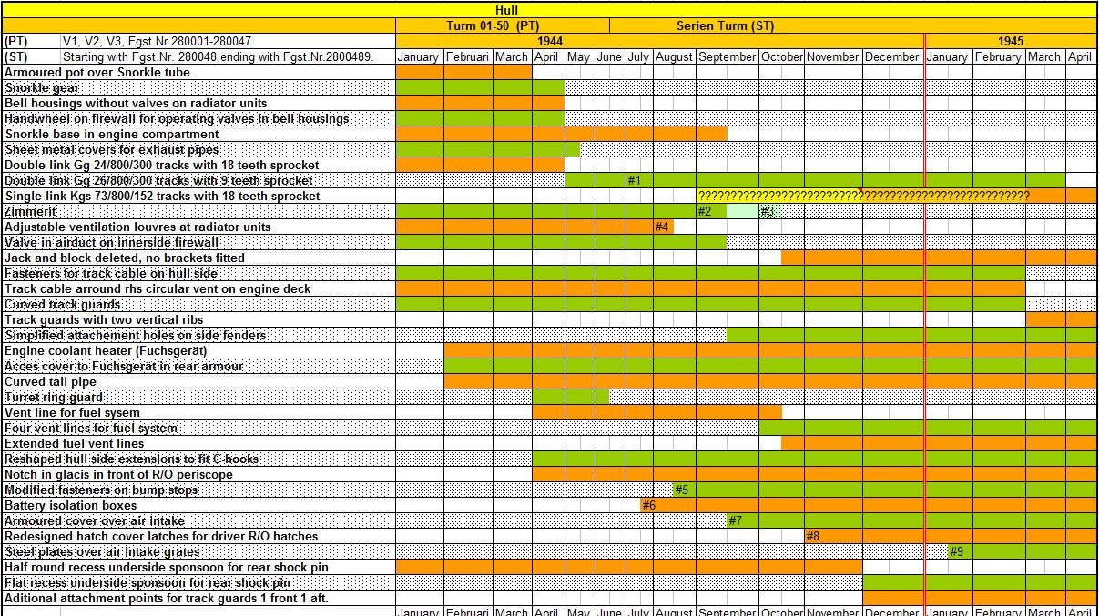 Tiger 2 timeline hull 1 — Postimages